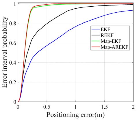 Research On Uwb Indoor Positioning Algorithm Under The Influence Of Human Occlusion And Spatial Nlos