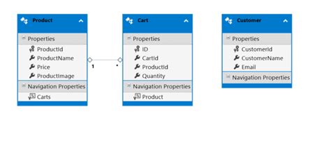 Building Dynamic Html Template Newsletter Application In Aspnet Mvc