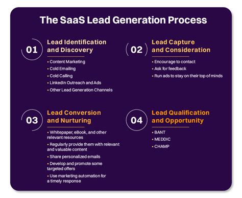 13 B2b Saas Lead Generation Strategies To Get More Sqls