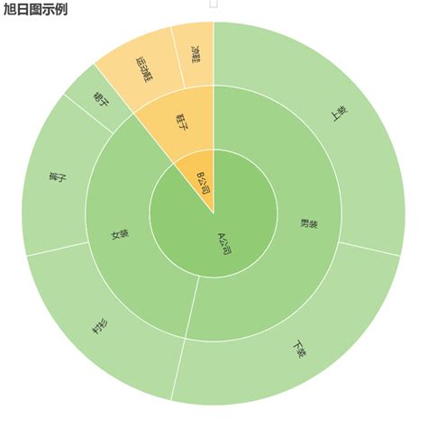 数据可视化第二版 03部分 07章 局部与整体数据可视化教学资源博客 Csdn博客