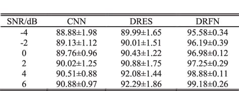 Table Vi From An Online Multiple Open Switch Fault Diagnosis Method For