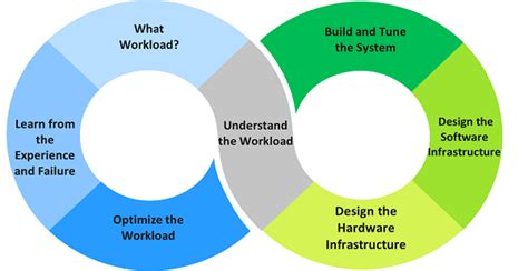 An Adaptive Platform For Converged Hpcai Workloads Inside Hpc And Ai News