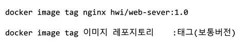 도커와 컨테이너의 이해 33 Docker Image Dockerfile Docker Compose · 클라우드메이트