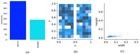 Side Scan Sonar Small Objects Detection Based On Improved Yolov11