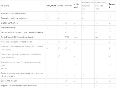 单元测试技术栈梳理 阿里云开发者社区