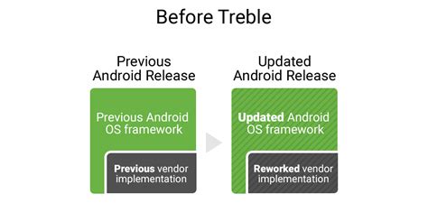 Google Introduces Project Treble A Modular Base For Android Softpedia