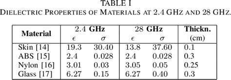 Table I From Optimal Joint Access Point Placement And Resource