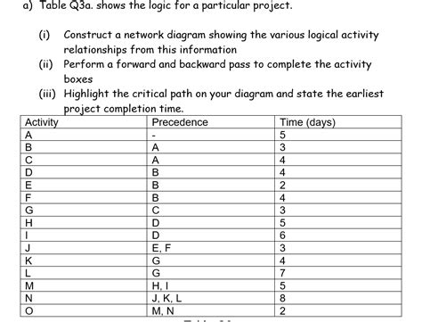 solved a table q3a shows the logic for a particular