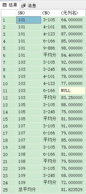 sqlserver：分组查询和聚集函数 乌漆whitemoon 博客园