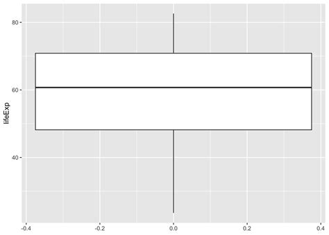 Visualizing Social Data Example 03 Basic Plots