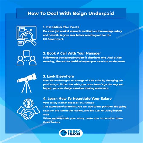 16 Ways To Know If Youre Being Underpaid At Work Thinkremote