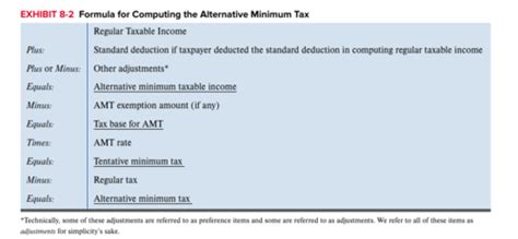 Chapter 8 Individual Income Tax Computation And Tax Credits Flashcards Quizlet