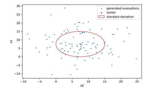 Random Sampling — Optimas 081 Documentation