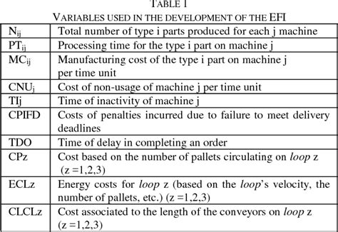 figure 1 from optimization of a multiphase multiproduct production line
