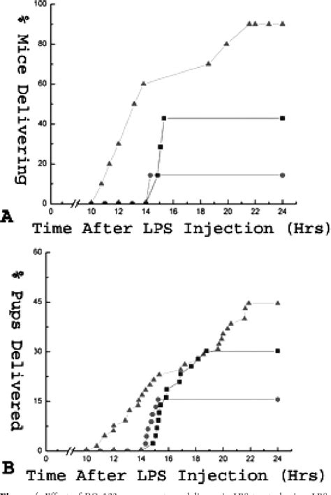 Figure 1 From The Endothelin Converting Enzyme 1 Endothelin 1 Pathway Plays A Critical Role In
