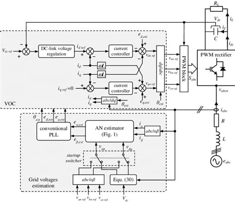 Overall Structure Of The Developed Ac Voltage Sensorless Control Download Scientific Diagram