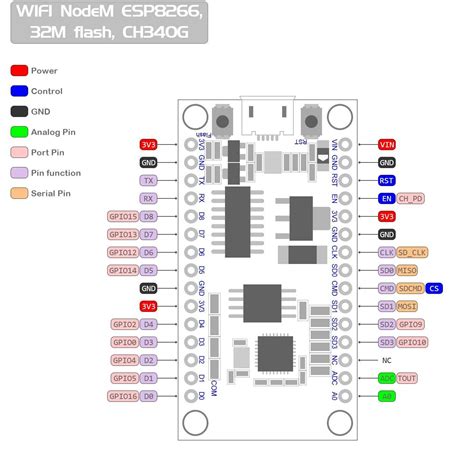 explore the latest esp8266 nodemcu pinout in hiletgo s new version
