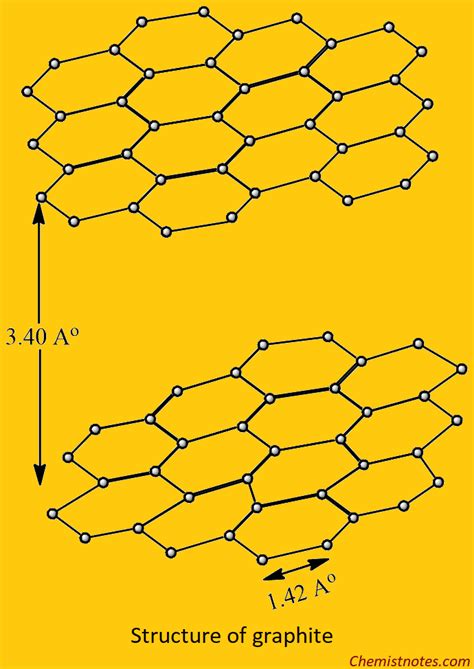 Allotropes Of Carbon Diamond Graphite And Fullerene Chemistry Notes