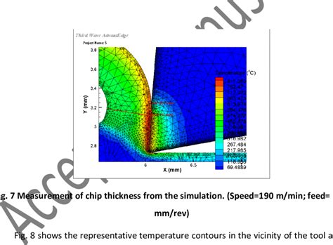 Effect Of Cutting Speed On The Chip Compression Ratio Download Scientific Diagram
