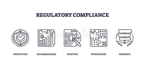 Regulatory Compliance Icons Depict Protection Documentation And Scrutiny Outline Icons
