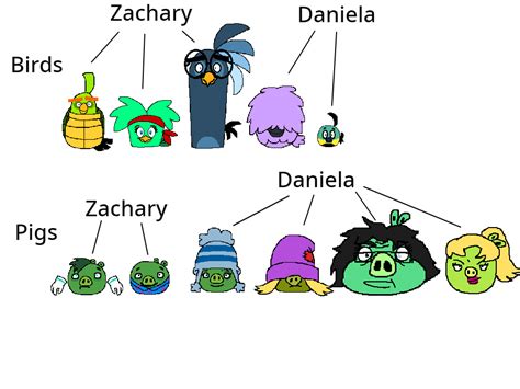 Some Angry Birds Ocs Me And My Best Friend Made Rangrybirds