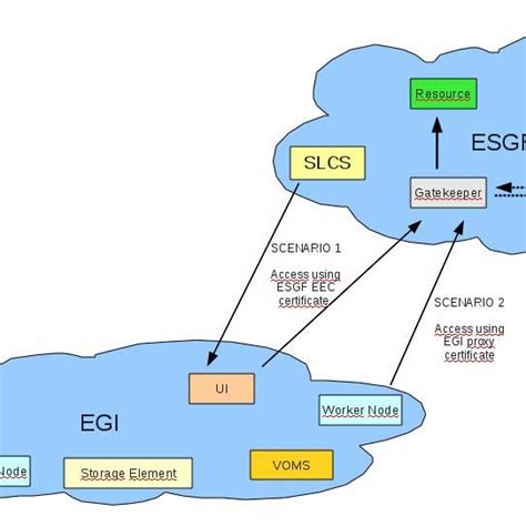 Warsim Architecture Adapted From Warsim Model Provided By Mitre Corp