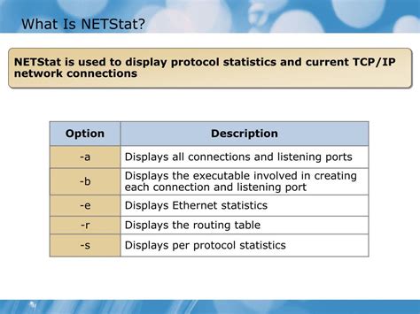 ppt module 3 configuring basic tcp ipv4 settings powerpoint