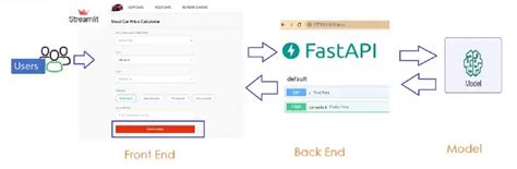 GitHub Ctc Machine Learning RestAPI Create RestAPI For Car Price Prediction