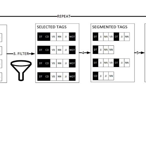 Overview Of The Proposed Rule Based Approach Download Scientific Diagram