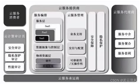 物联网与云计算 thingskit