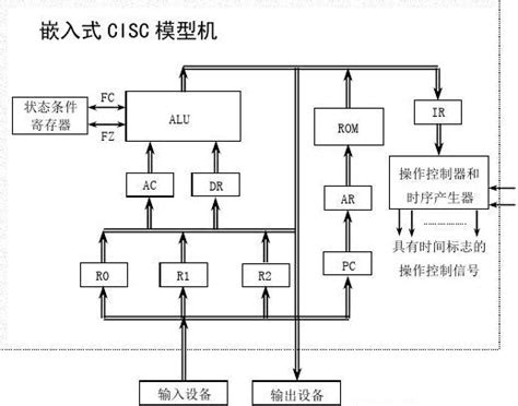 计算机组成原理课程设计实验报告word文档免费下载亿佰文档网 计算机组成原理课程设计实验报告word文档免费下载亿佰文档网