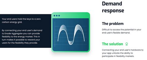 Our Investment In Enode By Jason Jacobs Mcj Newsletter
