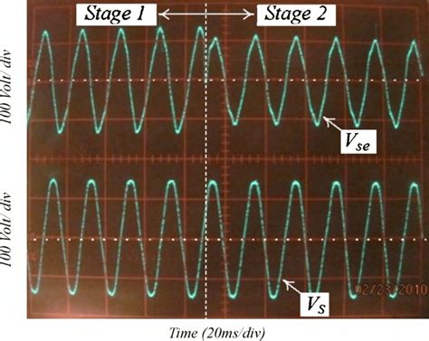 The Measured Injected Series Voltage Vse And Source Voltage Vs