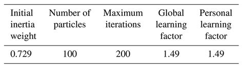 Ms Multi Objective Optimization Design Of Parallel Manipulators Using A Neural Network And