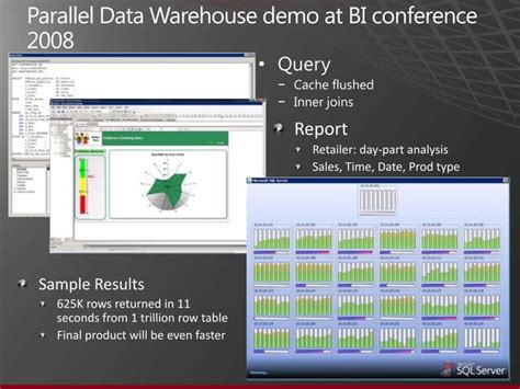 Microsoft Sql Server Parallel Data Warehouse Presentation Ppt