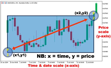 Developing An Expert Advisor Ea Based On The Consolidation Range Breakout Strategy In Mql5