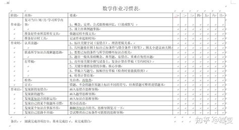 学霸养成之数学作业习惯篇 知乎