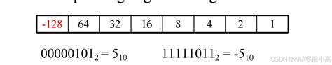 101 Lecture 5alphanumeric Characters Csdn博客