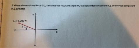 Solved Given The Resultant Force Fk Calculate The Chegg