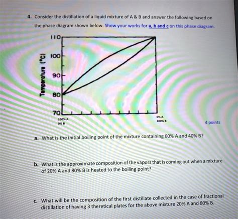 SOLVED Consider The Distillation Of A Liquid Mixture Of A And B And Answer The Following Based