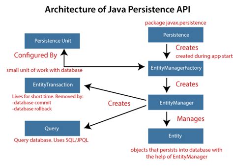 important jpa interview questions a detailed guide by pratik t medium