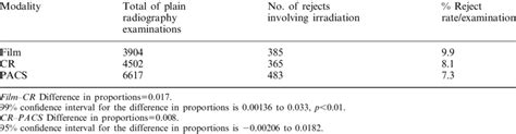 Comparison Of Reject Rates When The Calculations Are Based On The Total Download Table