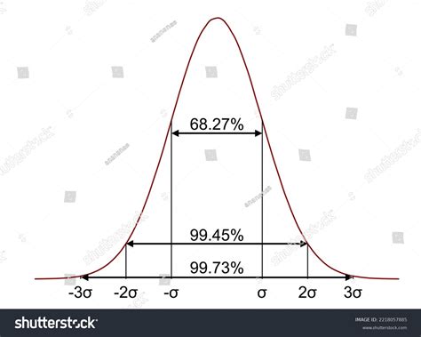 Gaussian Curve Standard Deviation Vector Icon Stock Vector Royalty Free 2218057885 Shutterstock