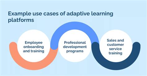 8 Best Adaptive Learning Platforms In 2024