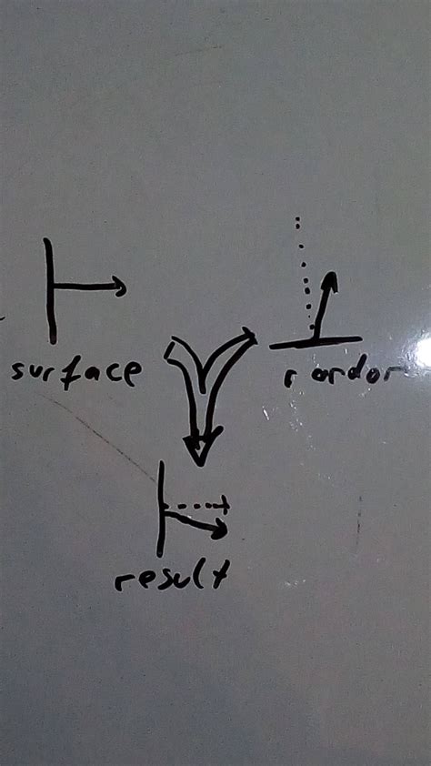 How To Align A Vector To Another One Mathematics Stack Exchange