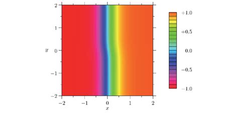 7 The Second Eigenfunction Of The Koopman Operator Computed Using