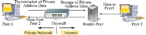 Figure 1 From A Fuzzy Based Reliability System For Jxta Overlay P2p Platform Considering As New