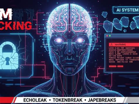 Microsoft Dread Framework Explained Threat Modeling Tryhackme
