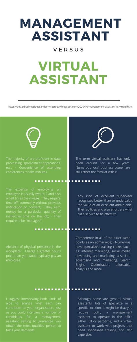 Management Assistant Vs Virtual Assistant