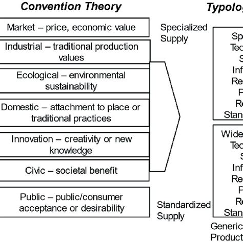 Theoretical Framework Natural Resource Based View Nrbv Convention
